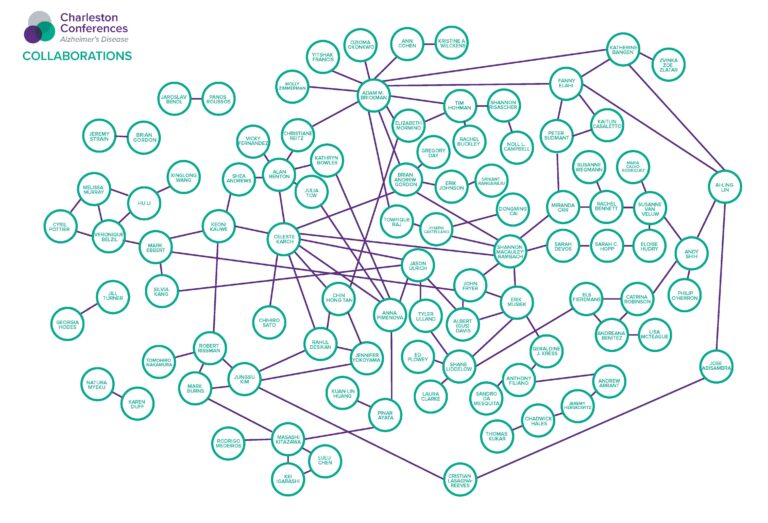 Alumni Collaboration Map – Charleston Conference on Alzheimers Disease