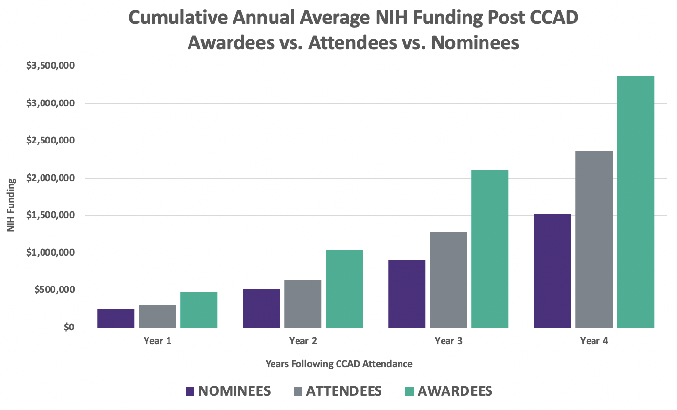 Impact Through Grant Funding – New Vision Research